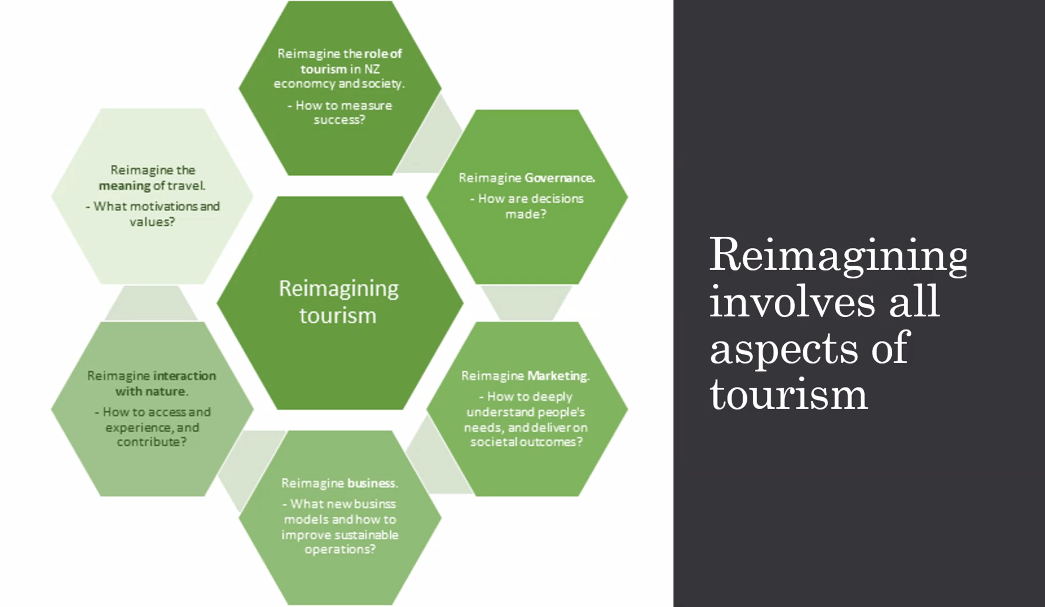 Re: Ecotourism - The "Good Tourism" Blog